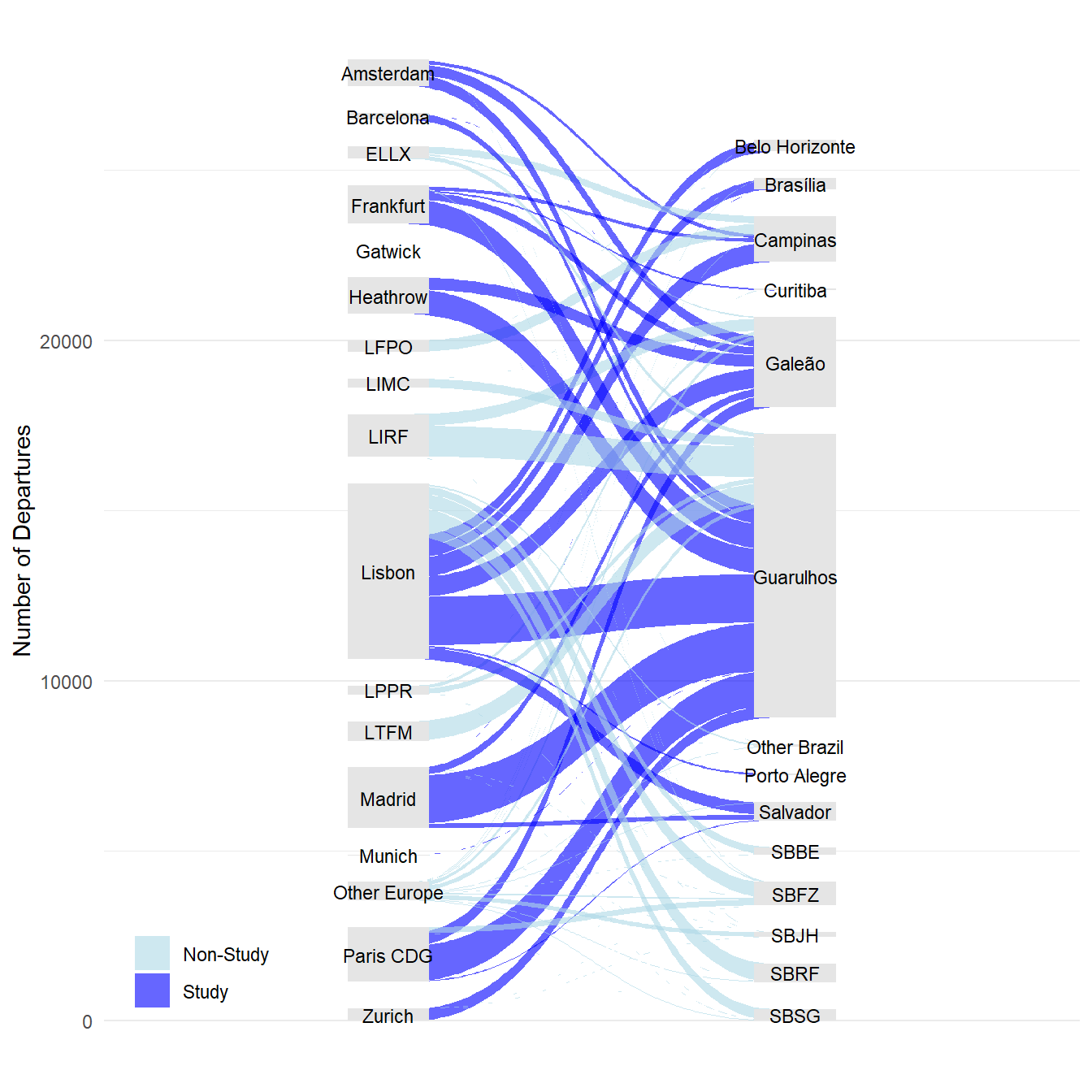 2 Air Navigation System Characterisation – Operational Comparison of ANS Performance
