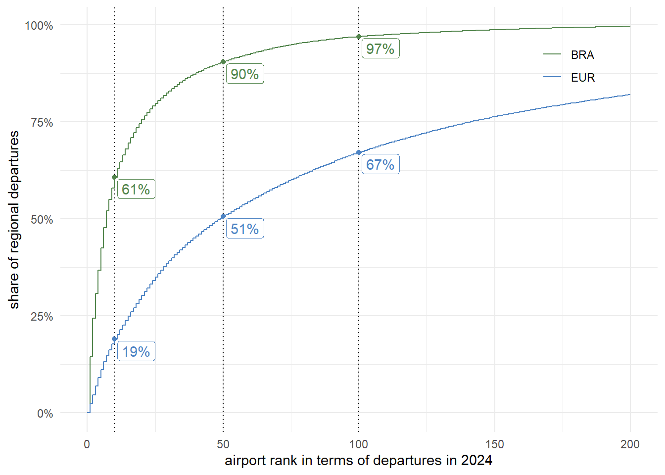 2 Air Navigation System Characterisation – Operational Comparison of ANS Performance