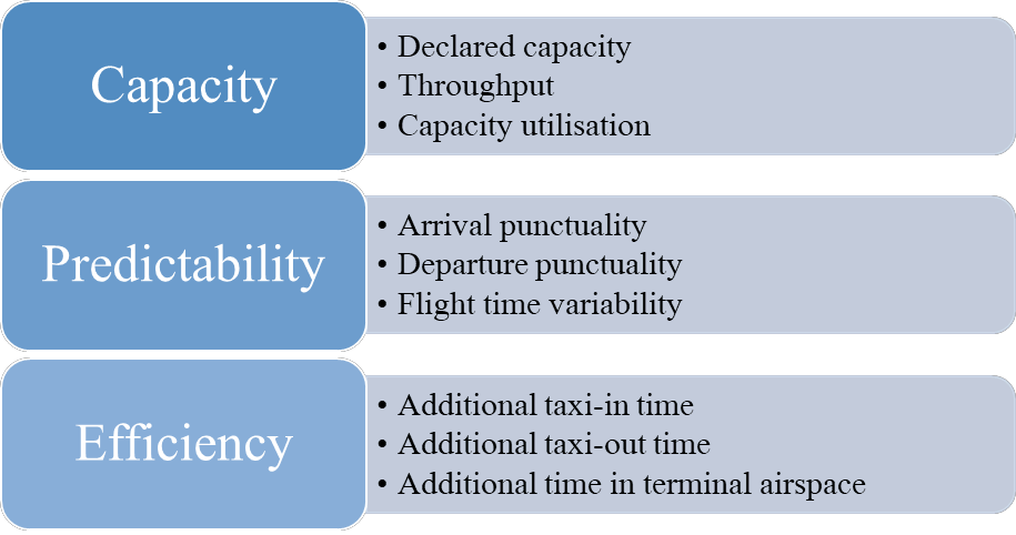 Executive Summary – Operational Comparison of ANS Performance